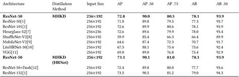 Table 1 From Efficient Human Pose Estimation Via Multi Head Knowledge