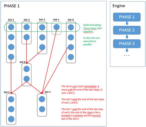 C And Sql Server Multithreading Connections And Transactions