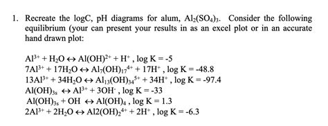 Recreate The Logcph ﻿diagrams For Alum Al2so43