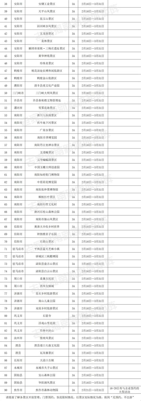 【行走河南·读懂中国】226家a级景区免门票！——老家河南邀你“豫见春天·惠游老家” 济源全域旅游 愚公故里，山水济源！