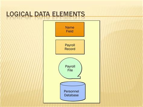 Mis 02 Foundations Of Information Systems Ppt Information Services Industry Industries