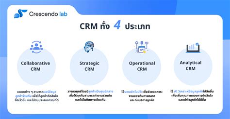 คู่มือ Crm ฉบับสมบูรณ์ Crm คืออะไร ประเภท ประโยชน์ ตัวอย่าง