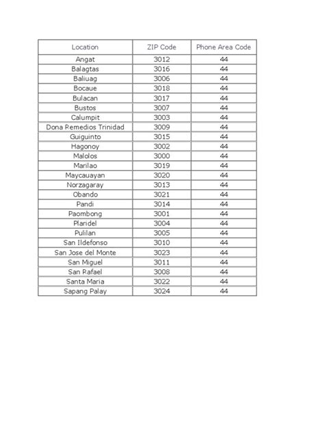 Zip Code Sto Tomas Batangas Complete Guide For Residents And Visitors