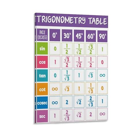Trigonometry Table Printable