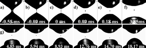 Evolution Of Liquid Capillary Bridge Between Two Spheres A Necking