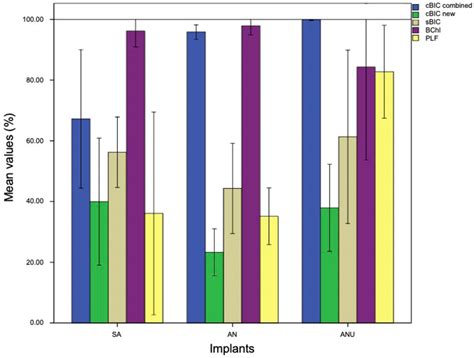 CBIC Combined Blue CBIC New Green SBIC Sandy BChI Purple Download Scientific