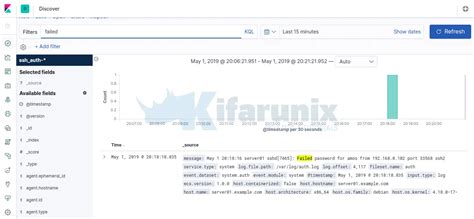 Install And Configure Filebeat 7 On Ubuntu 18 04 Debian 9 8 Kifarunix