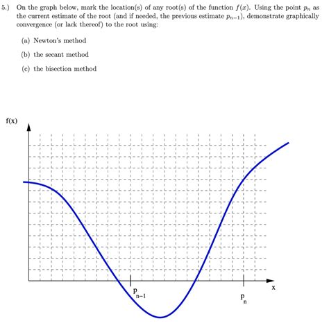 Solved On The Graph Below Mark The Location S Of Any Chegg