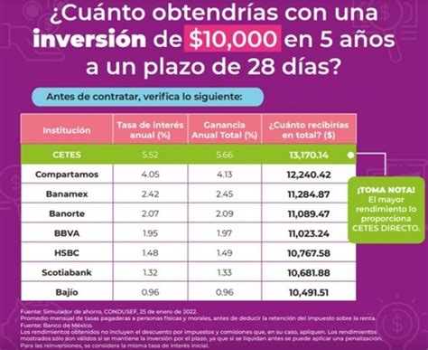 Bancos En Mexico Con Mejores Rendimientos At Beverly Marone Blog