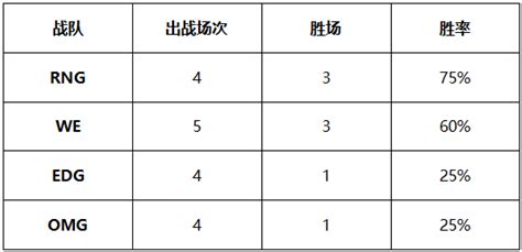 2017洲际赛红黑评：亚洲最强分高下，lpl赛区勇夺冠 知乎