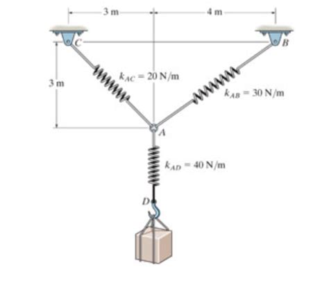 Solved The Unstretched Length Of Spring Ab Is 4 2 Mm The