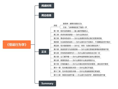 怪诞行为学读书笔记 哔哩哔哩