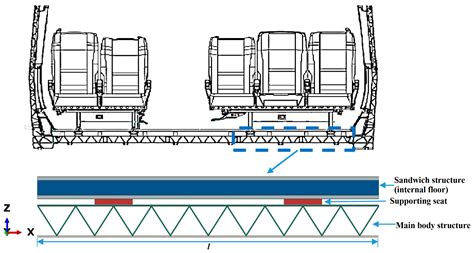 Applied Sciences Free Full Text Elaboration Of A Multi Objective Optimization Method For