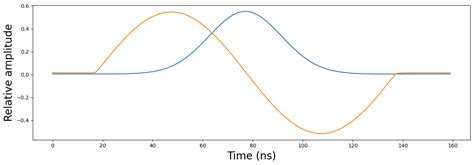 Scope Acquisition Qblox Instruments Documentation