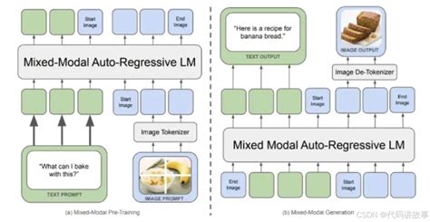 Rag Qanythingragflowfastgpt Rag Cvpr In