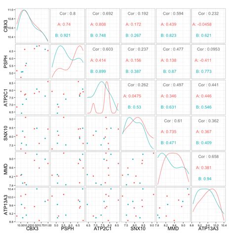 R Color Data Points Based On Sample Classification Stack Overflow