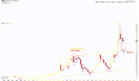 Sqm A Promising Long Term Investment Opportunity Technical Analysis