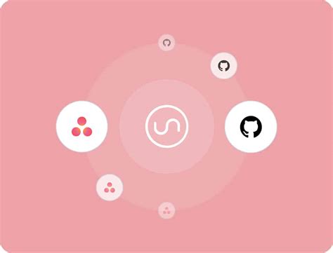 Asana Github Integration Unito Two Way Sync