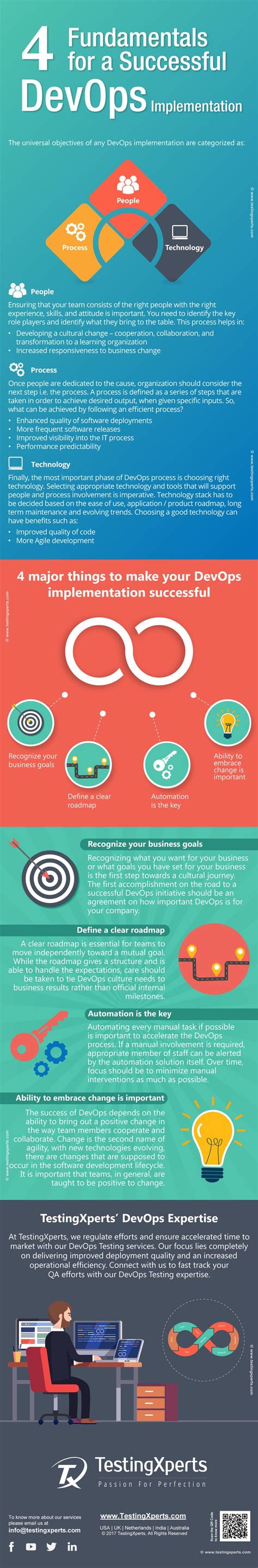 Infographic 4 Fundamentals For A Successful Devops Implementation