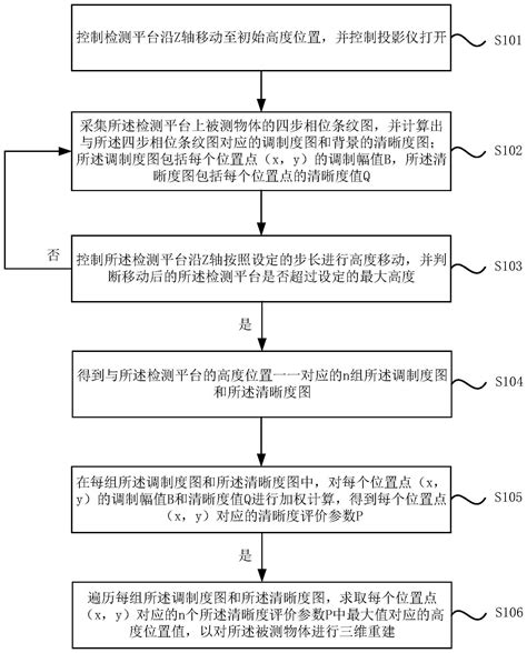 一种基于结构光的聚焦三维重建方法及三维重建系统与流程