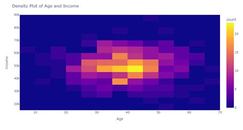 What Are Density Plots QuantHUb