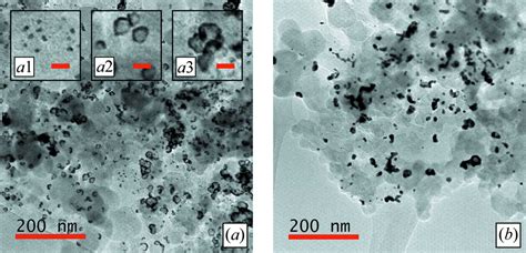 Iucr Stochastic Models Of Dense Or Hollow Nanoparticles And Their
