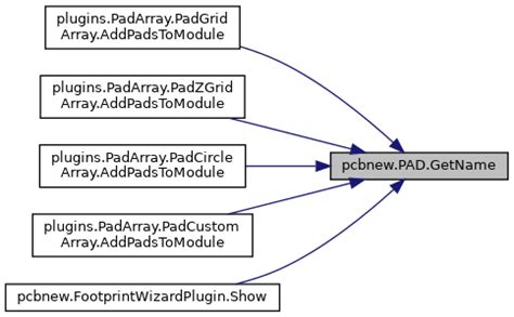 KiCad Pcbnew Python Scripting Pcbnew PAD Class Reference