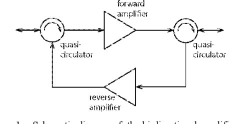 Figure From Ghz Bi Directional Amplifier For G Wireless Repeaters Semantic Scholar