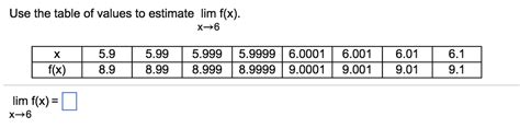 solved use the table of values to estimate lim f x x 6 5 9
