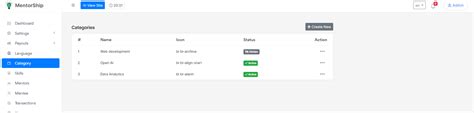 Documentation Mentorship