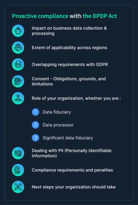Decoding India S Data Protection Bill For Your Business Scrut Automation