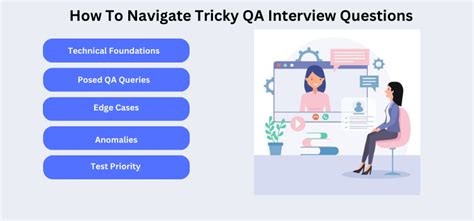 30 Tricky Qa Interview Questions And Answers Qa Testing Guide