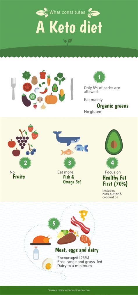 Is Keto Good Or Bad For You