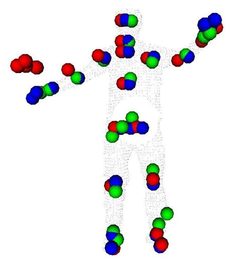 Joint Locations The Red Points Denote The Predicted Joint Locations Download Scientific