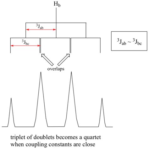 Complex Spin Spin Splitting Patterns Mcc Organic Chemistry