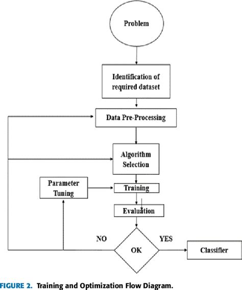 Figure 2 From Weapon Detection In Real Time Cctv Videos Using Deep Learning Semantic Scholar