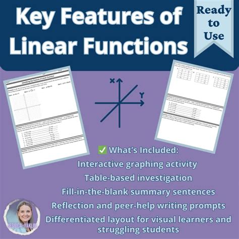 Identify Key Features Of Linear Functions Slope And Intercepts Practice