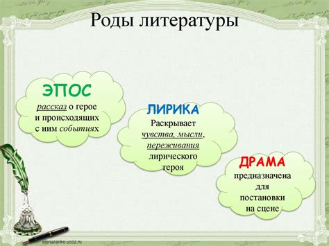 Стихотворения в прозе И С Тургенева презентация онлайн