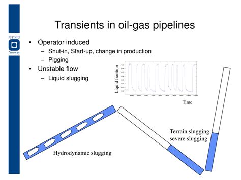 PPT Transient Multiphase Flow Models In Oil Gas Pipelines PowerPoint Presentation ID