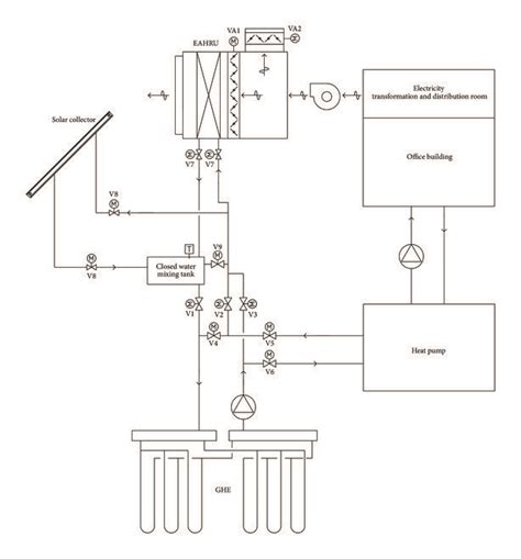 Schematic Diagram Of Estc Gchp Download Scientific Diagram