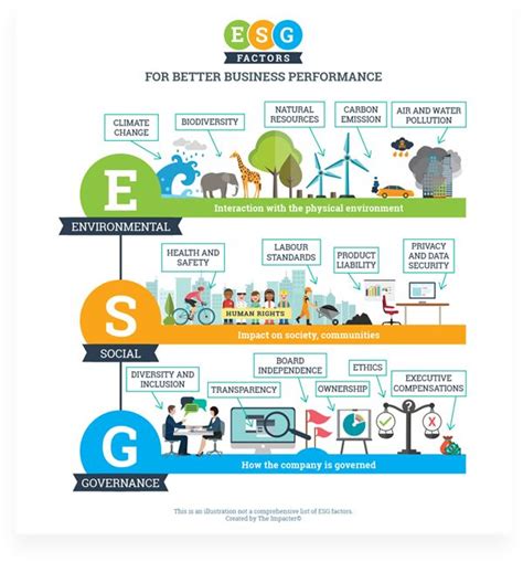 What Does ESG Investing Mean Is ESG The Same As Ethical Investing