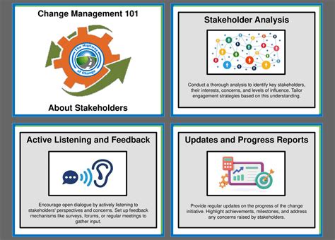 Change Management About Stakeholders Ppt Slide Deck