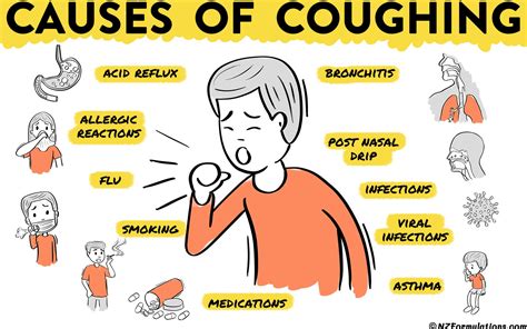 Causes Of Coughing Up Blood Nibhtbits