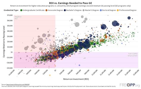 Roi Vs Ge Earnings Ge Only Flourish