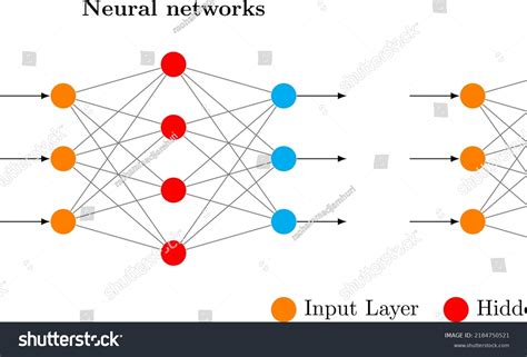 Difference Between Neural Networks Deep Neural Stock Vector Royalty