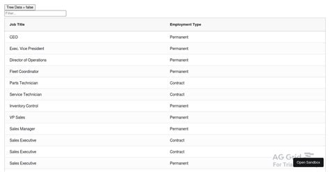 Ag Grid Toggle Tree Data Issue Codesandbox