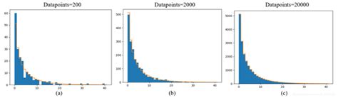 Python利用蒙特卡洛方法模拟验证概率分布 知乎