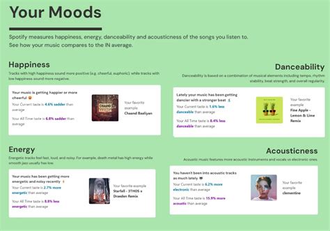 Obscurify Analyse Your Music Obscurity Rating