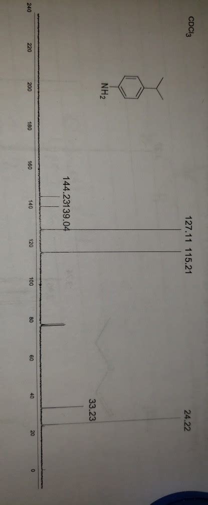 Solved Calculate The 13C Chemical Shifts For Each Carbon Chegg