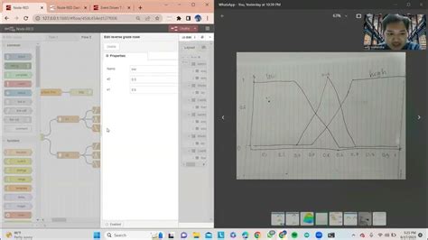 monitoring dht11 sensor and control leds using fuzzy logic methods on